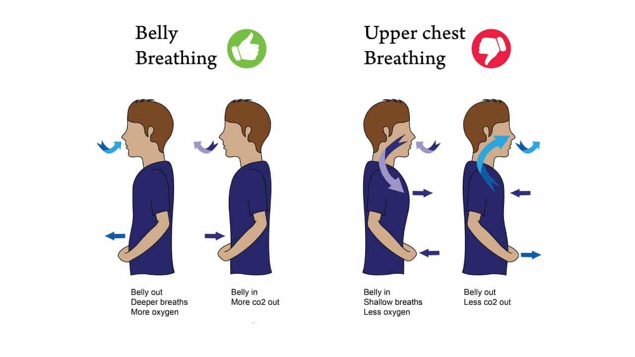The Profound Impact of Deep Breathing Yoga and Massage | Las Terrenas